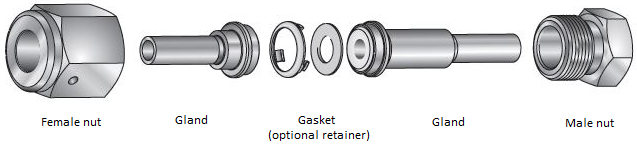 Ultra High Purity Fittings | Metal Face Seal Fittings - Boly Metal